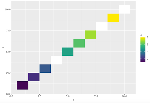 Data Visualisation with ggplot2: Setting Facets and Scales