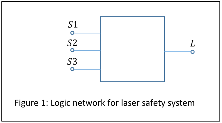 Digital Logic Examples