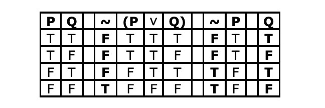 What makes a claim consistent or inconsistent?