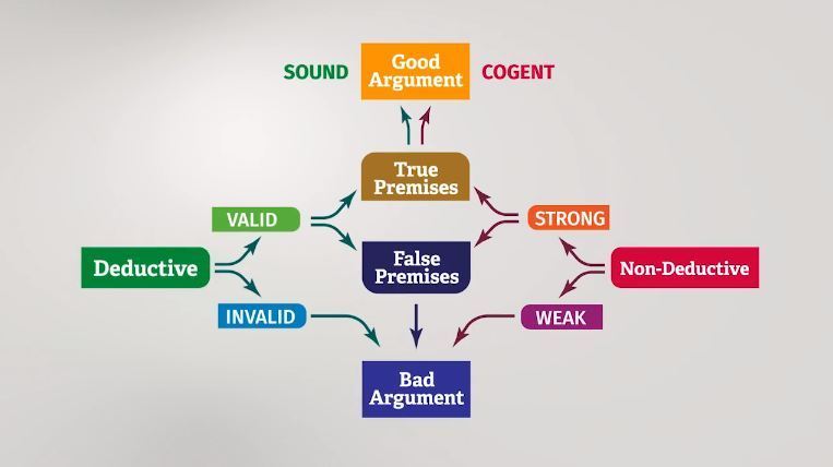 Good And Bad Arguments 2023 