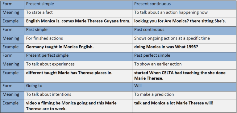 Grammar Form Meaning And Use