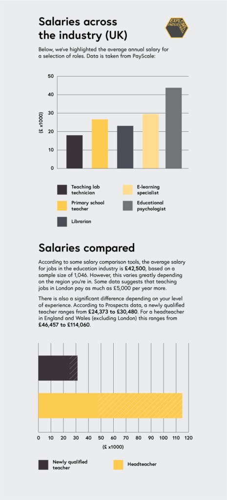 Explore: the education industry - FutureLearn