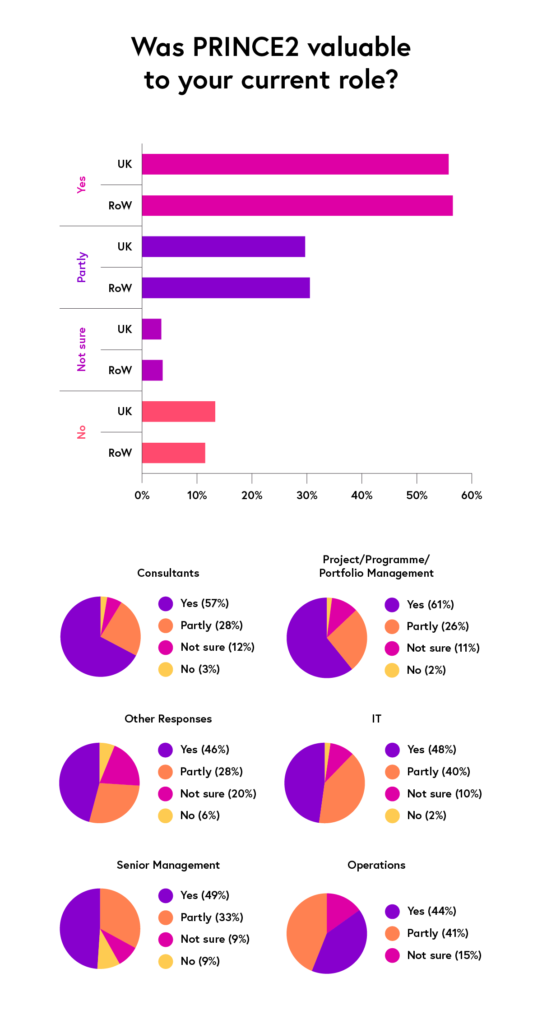 Why is the PRINCE2® Foundation certification a game-changer for my project management career ...