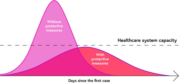 What Is Lockdown? - Blog - FutureLearn