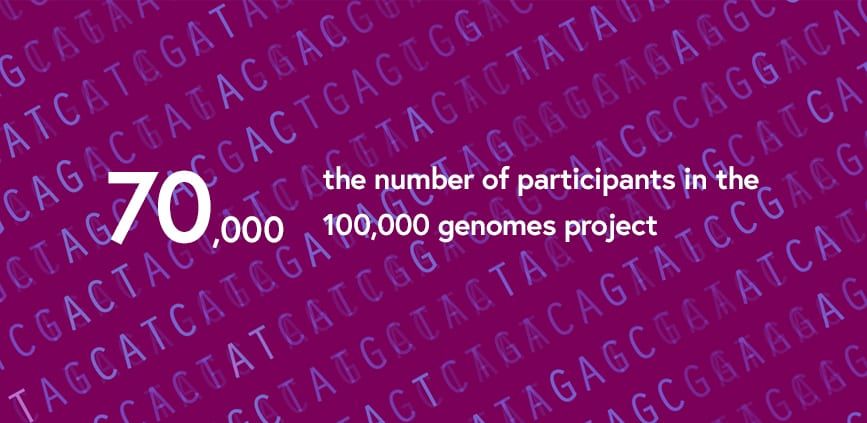 Genomics by numbers: 6 key figures - FutureLearn