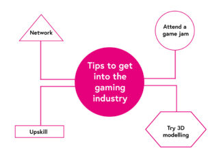 How to break into the video game industry: four essential pointers ...