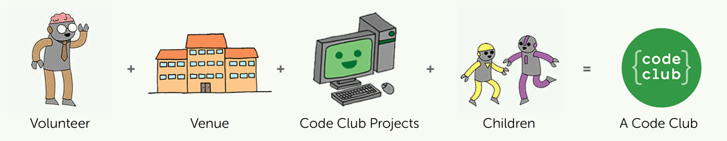 "Miss, I need help!": FutureLearn and Code Club - FutureLearn