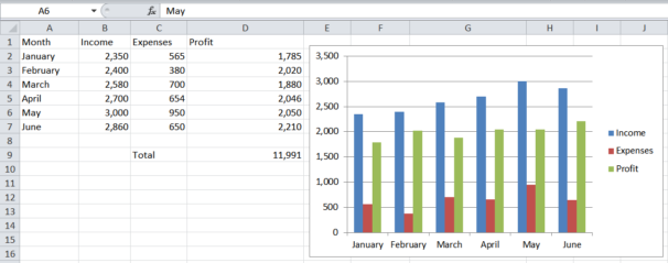 Essential Excel Formulas to Improve Office Productivity - Top tips ...