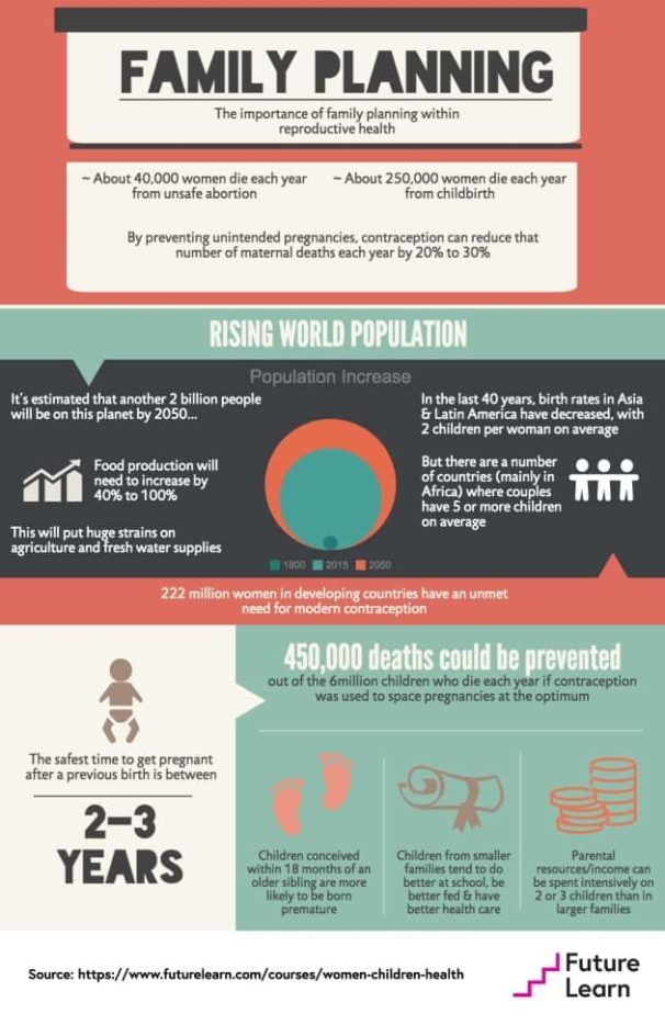 The importance of family planning: an infographic