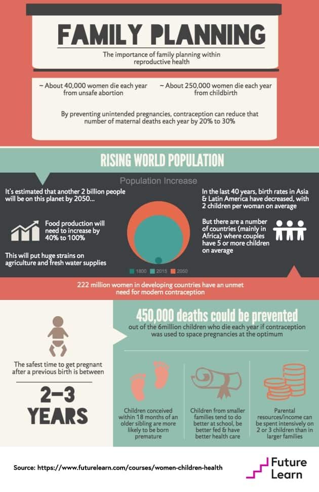 The importance of family planning: an infographic